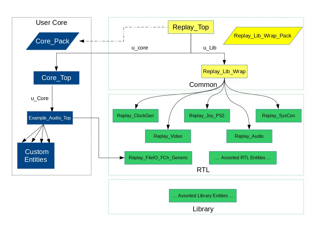 Framework Overview : www.mups.co.uk